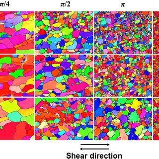 EBSD IPF Maps From Inner A Middle B And Outer C Regions Of The Download Scientific