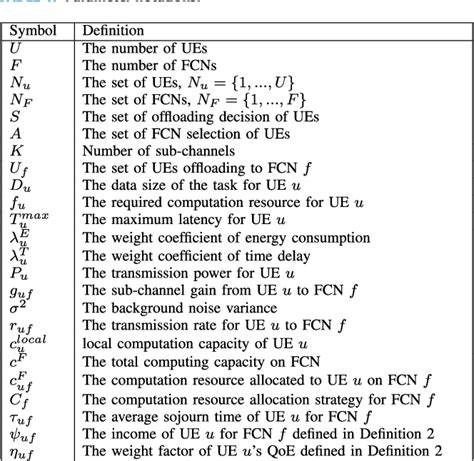 Table 1 From Mobility Aware Task Offloading And Migration Schemes In