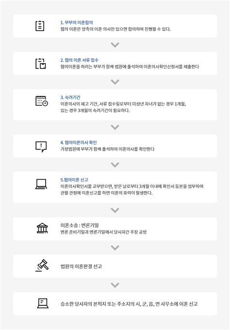 가사 법무법인 금평