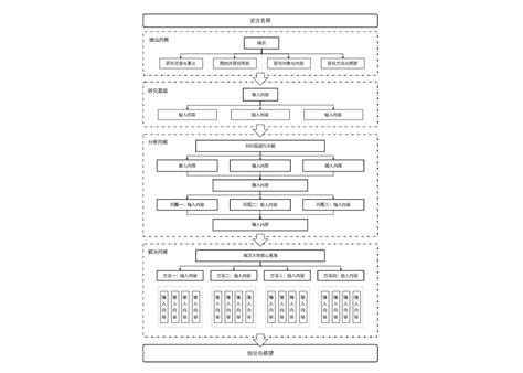 毕业论文研究思路论文框架 Boardmix模板