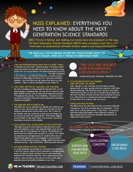 Ngss Explained Printables For Kindergarten 12th Grade Lesson Planet