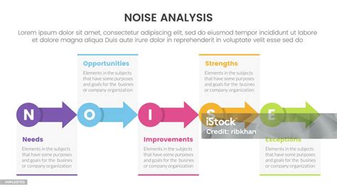 소음 비즈니스 전략 분석 개선 인포그래픽 슬라이드 프리젠테이션을 위한 작은 원과 화살표 오른쪽 방향 정보 개념 0명에 대한 스톡 벡터 아트 및 기타 이미지 Istock