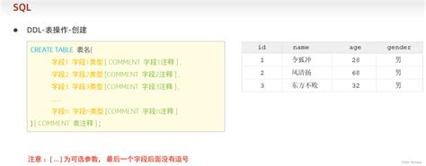 Mysql Csdn