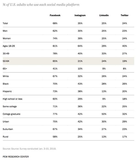 Mind Blowing Twitter Stats And Facts On Our Favorite Network