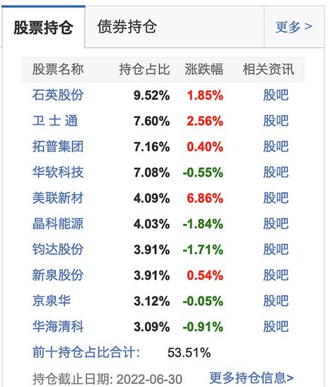 朋友发给我的刚想喷一下看了他持仓和业绩那么6算了喷不动现在是你们的天下我们老了这个时代呀只要涨的猛就算英雄 雪球