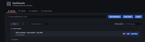 Introducing Amazon Eks Observability Accelerator Aws Cloud Operations