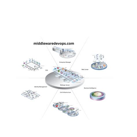 The Role Of Middleware In Devops Middleware Devops