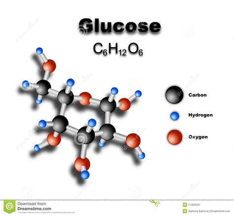 Sugar Molecule Structure