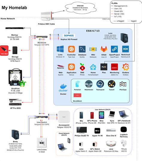 [guide] Hp Procurve 2910al Silent Fan Replacement Mod R Homelab
