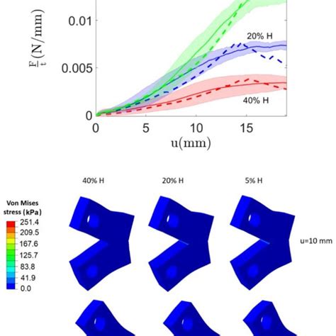 Finite Element Cohesive Zone Model Predictions Of Fracture Initiation Download Scientific