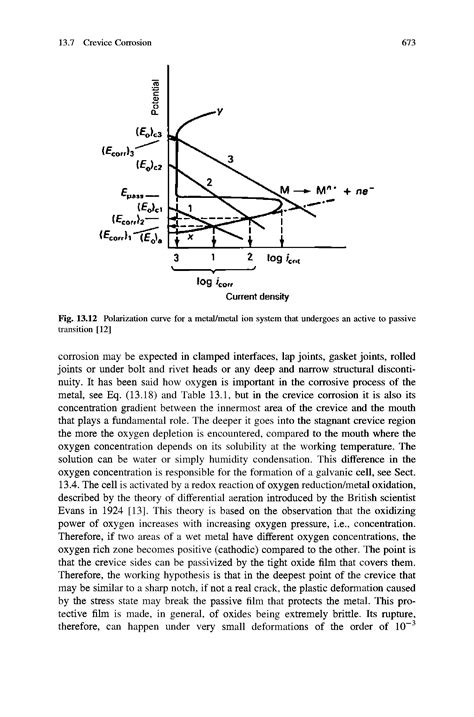 Passivity Polarization Curve Active Passive Metal Big Chemical