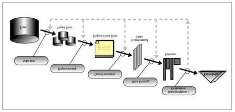 Data Mining Flow Chart Download Scientific Diagram