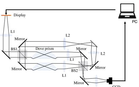 Optical Setup Of Ifs Reservoir With An Optical Feedback Loop Download Scientific Diagram