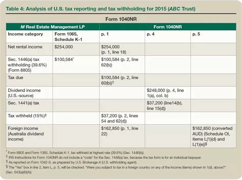 Foreign Non Grantor Trust Fngt Reporting To U S Beneficiaries Htj Tax