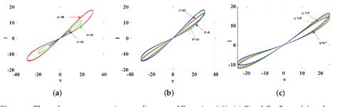 Figure 11 From Dynamic Analysis And Fpga Implementation Of A New