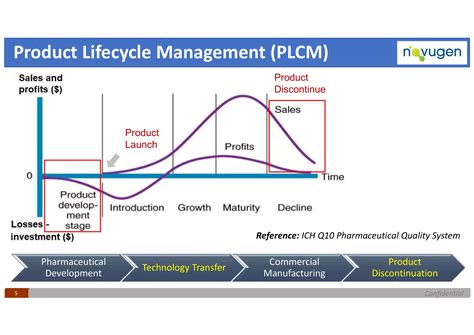Quality By Design Qbd In Product Life Cycle Management Plcm Pdf
