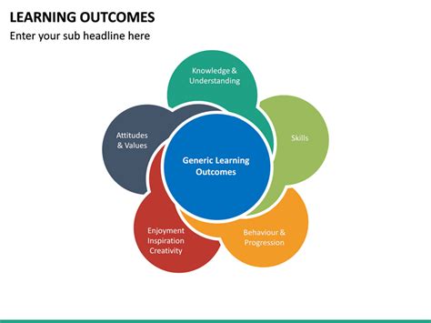 Learning Outcomes Powerpoint Template Sketchbubble