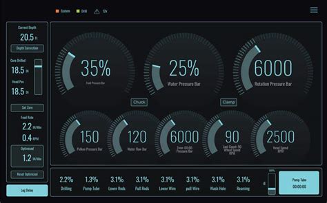 Entry 45 By Durshopnoshawon For Professional Ui Design For Iot Display