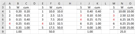 Weighted Mean And Median Real Statistics Using Excel