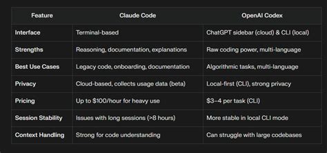 claude code vs openai codex the ai coding battle of 2025
