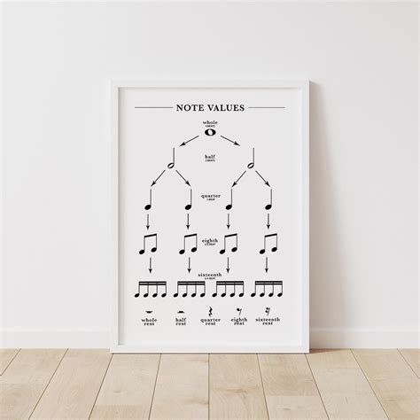 Music Note Value Chart Note Values And Names Beats Rests Notes Printable Music Poster