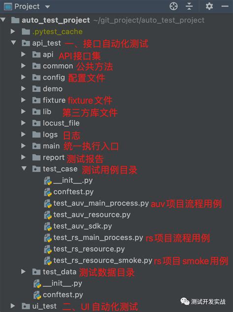 Ciandcd夺命十三剑8 Jenkins接入pytestallure自动化测试项目 腾讯云开发者社区 腾讯云