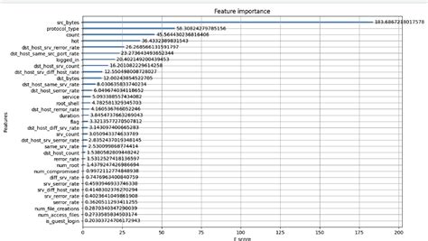 Figure 1 From Deep Learning Based Framework For Dynamic Detection And