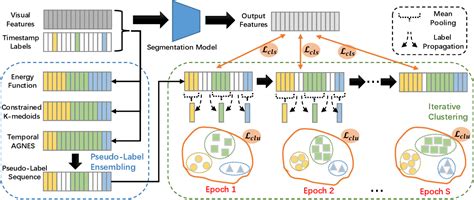 figure 1 from timestamp supervised action segmentation from the