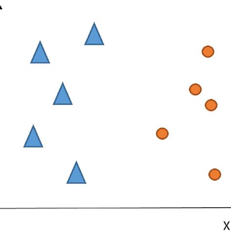 Two Categories Containing Different Data Points Download Scientific Diagram
