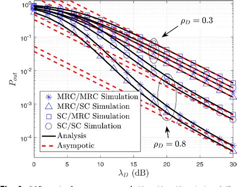 Figure 2 From Secrecy Performance Analysis Of Simo Underlay Cognitive Radio Systems With