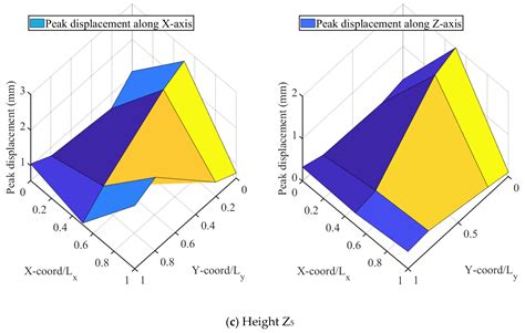 Dynamic Response Analysis Of Offshore Converter Station Based On Vector