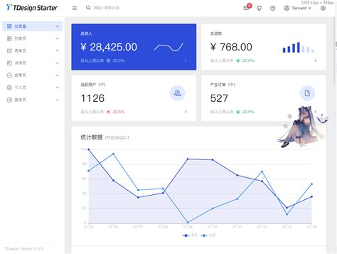 图表 Echart无法自适应屏幕 · Issue 231 · Tencenttdesign Vue Next Starter · Github
