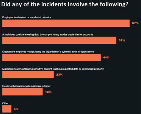 Dejan Kosutic On Linkedin Cybersecurity Fact