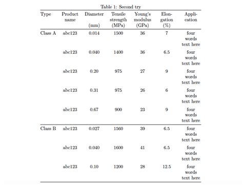 Multicolumn Tabularx Extending Page Width TeX LaTeX Stack Exchange