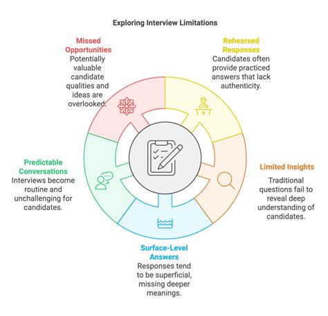 5 Unique Interview Questions To Ask Candidates Pixel Interview