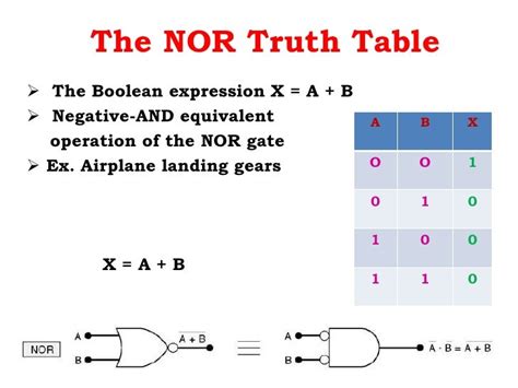 Presentation Of Gate