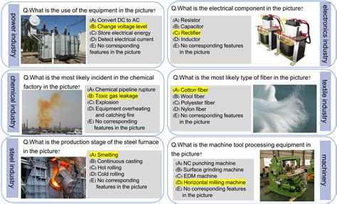 论文审查 Mme Industry A Cross Industry Multimodal Evaluation Benchmark