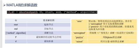 【数学建模】用matlab玩转图论：从画图到求最短路径 Matlab 图论 Csdn博客
