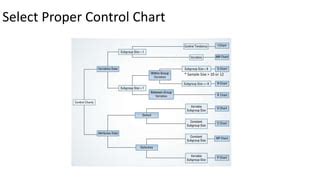 Control Charts PPT