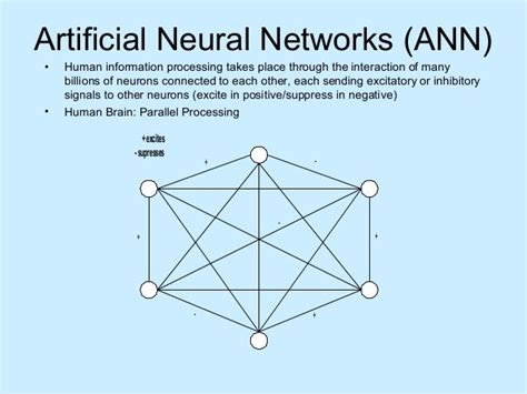 Artificial Intelligence Artificial Neural Networks