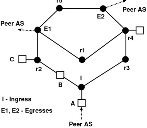 Overlay Node Intercepting Base Network Traffic Download Scientific Diagram