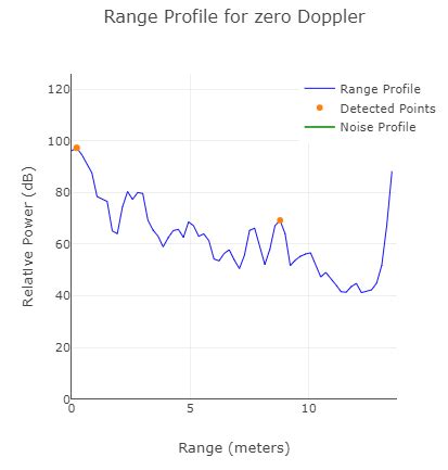 IWR6843ISK MmWave Demo Visualizer Specification Sensors Forum Sensors TI E2E Support Forums