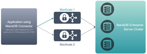 Using Connector Failover For Mariadb Maxscale Resiliency Mariadb