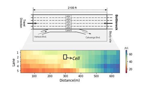 Estimation Of Spatiotemporal Travel Speed Based On Probe Vehicles In Mixed Traffic Flow