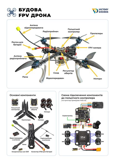 Fpv матеріали — Victory Drones — Застосування технологій в умовах війни Технологічна