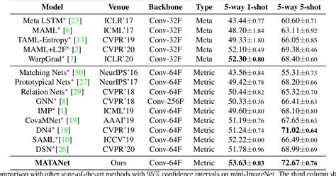 Multi Scale Adaptive Task Attention Network For Few Shot Learning