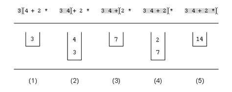 C Annotations Version 1092