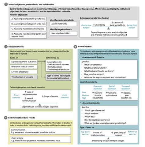 File Scenario Analysis Process Png Crl Wiki