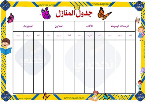 جدول المنازل كاملا لسنوات الابتدائي الوحدات البسيط، آلاف، ملايين