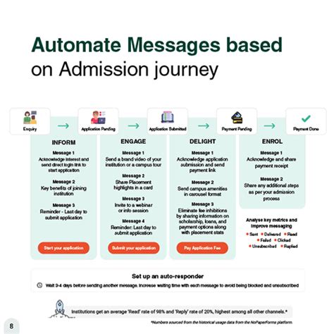Whatsapp Business Api Integration With Crm For Educational Institutions